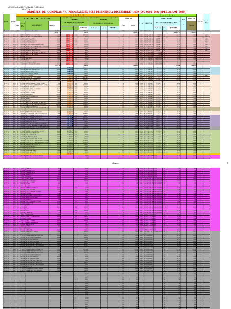 Consolidado 2022 | PDF