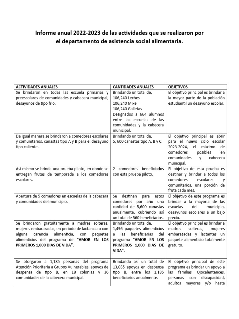 Informe Anual 2023 | PDF
