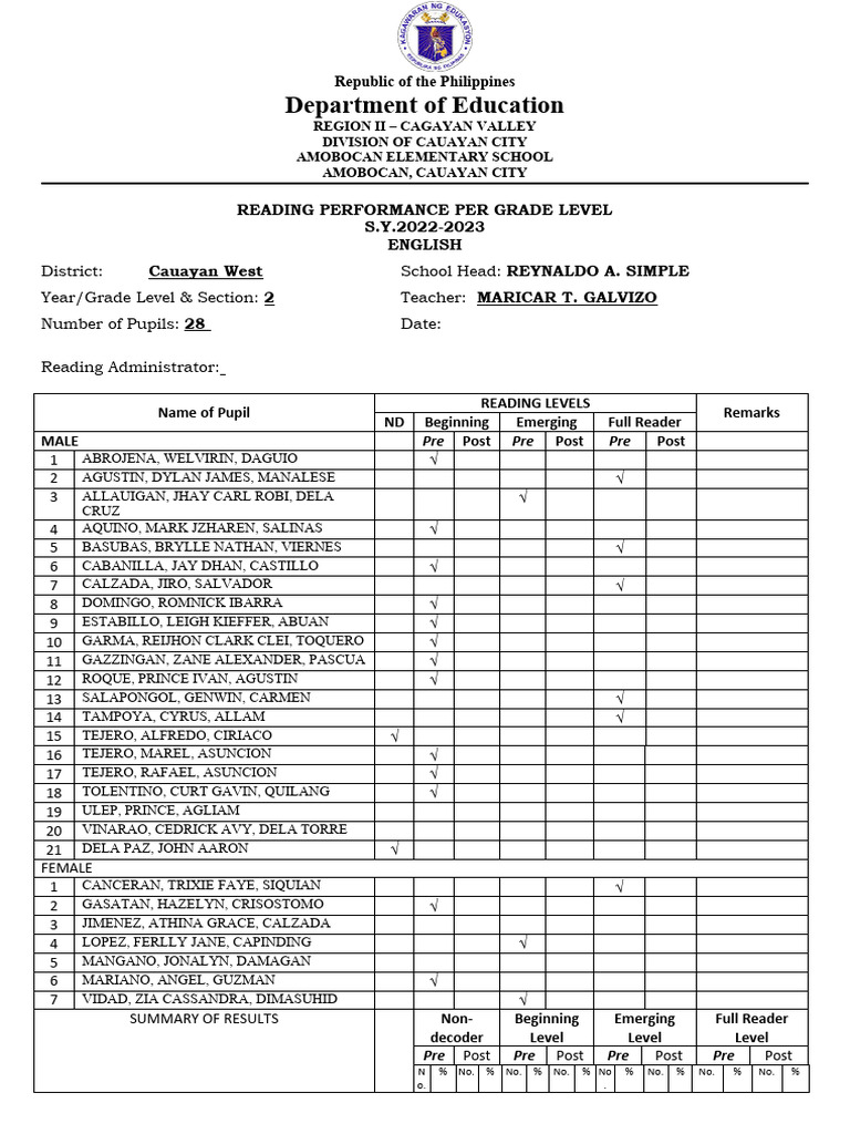 Grade 2 Reading Performance 2022-2023 | PDF