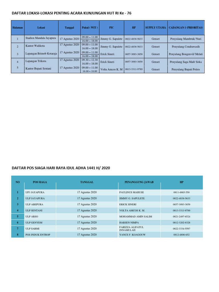 Sop Hut Ri Ke - 76 | PDF