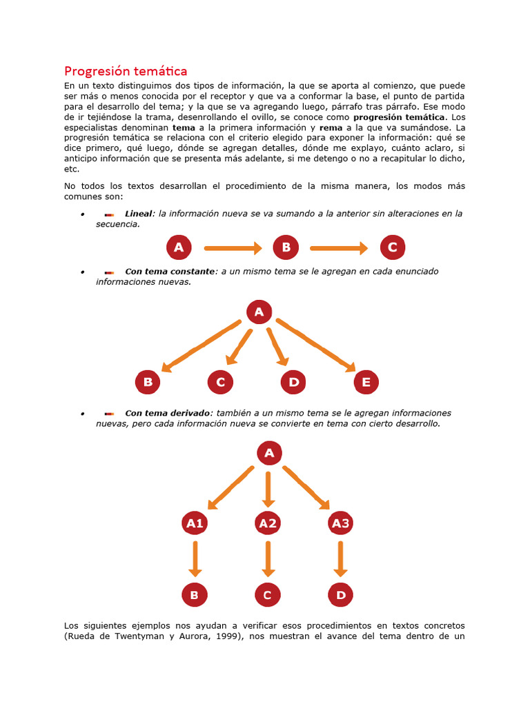 Progresion Tematica | PDF | Inferencia | Lógica