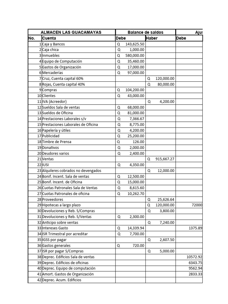 Ejercicio No. 22 - Almacen Las Guacamayas | PDF