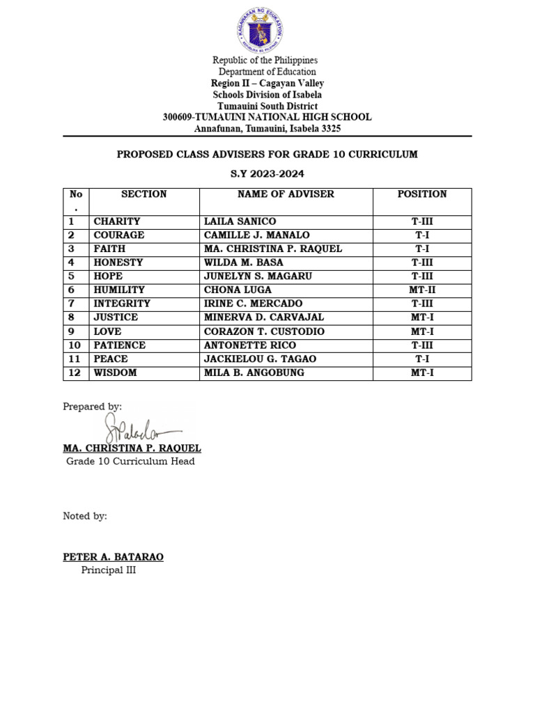 Proposed Class Advisers For Grade 10 Curriculum | PDF | Philippines