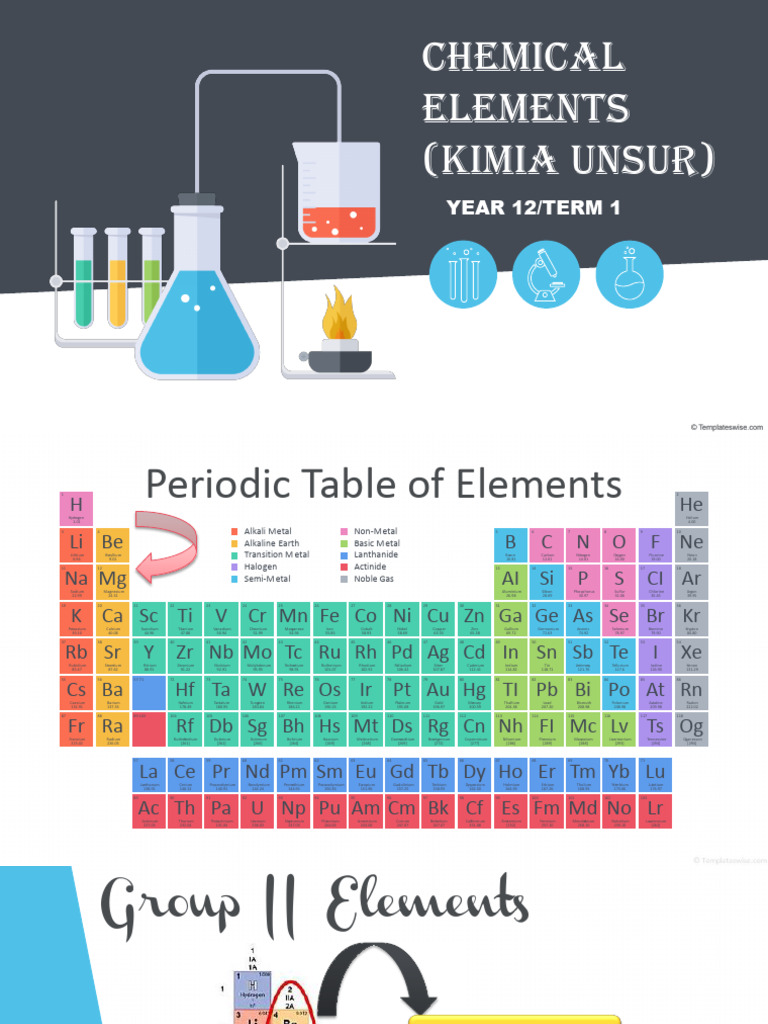 Group Ii Alkaline Earth Metals Pdf Chlorine Magnesium