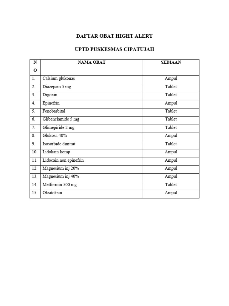 Daftar Obat Hight Alert: Glibenclamide | PDF