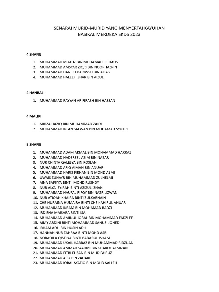 Nama Murid Konvoi Basikal | PDF | Islamic Branches | Islamic Fundamentalism