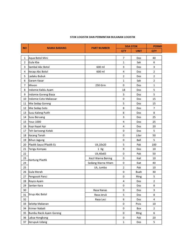 Stok Logistik Dan Permintan Bulanan Logistik NO Nama Barang Part Number ...