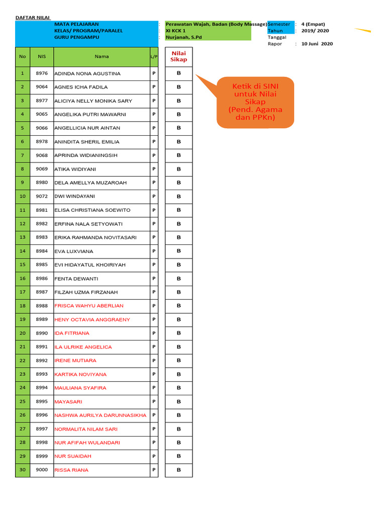 11a. Nilai Perawatan Wajah, Badan (Body Massage) Dan Waxing XI KC1 | PDF