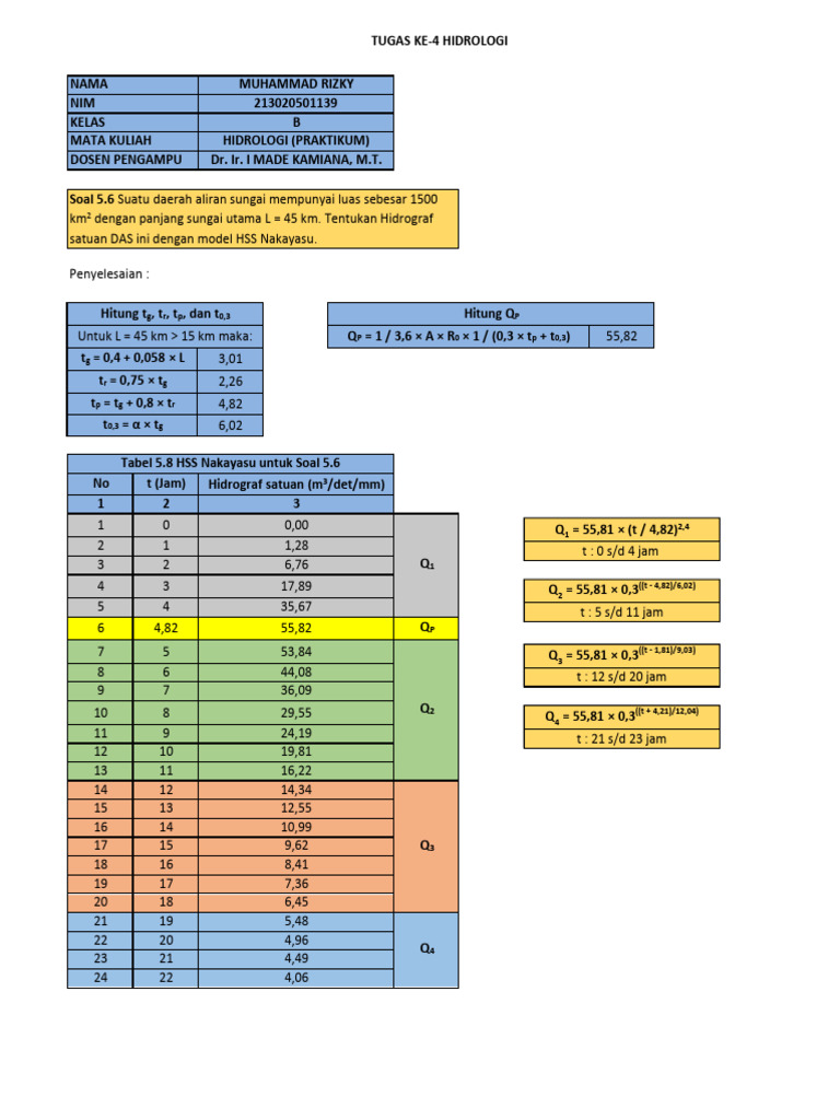 Tugas Ke-4 Hidrologi | PDF