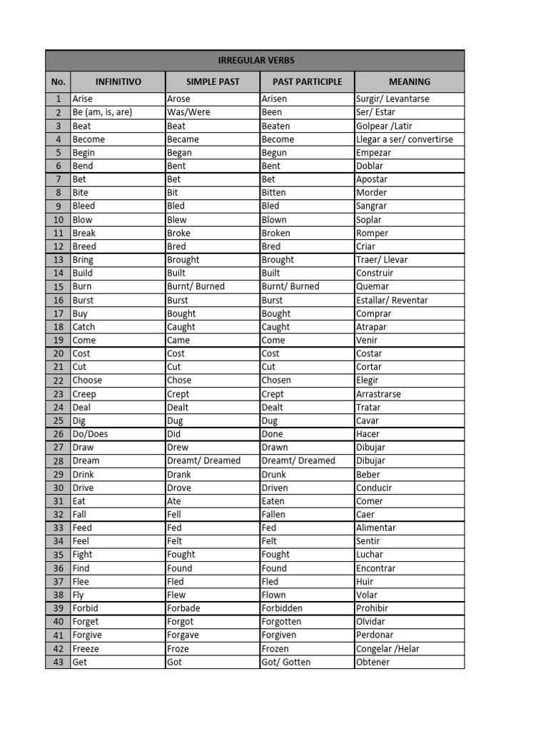 Irregular Verbs 130 | PDF | Linguistics | Linguistic Morphology