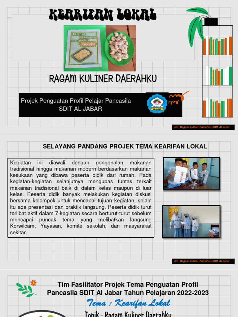 Contoh Modul Projek Lengkap | PDF