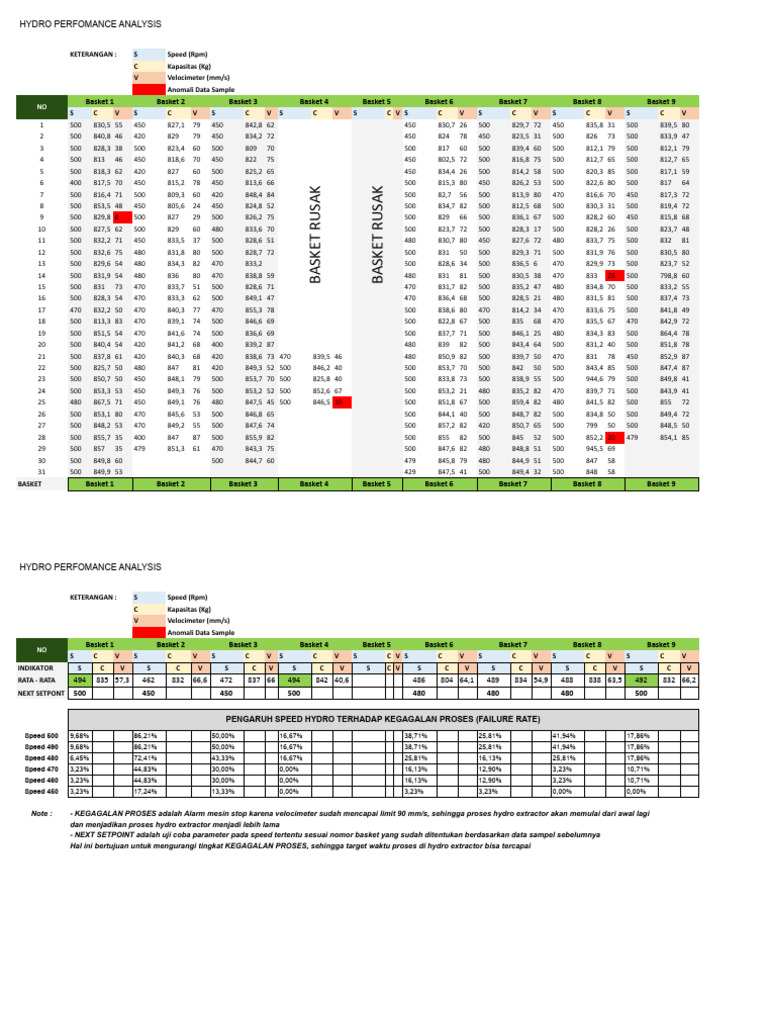 Hydro Perfomance Analysis - Data | PDF