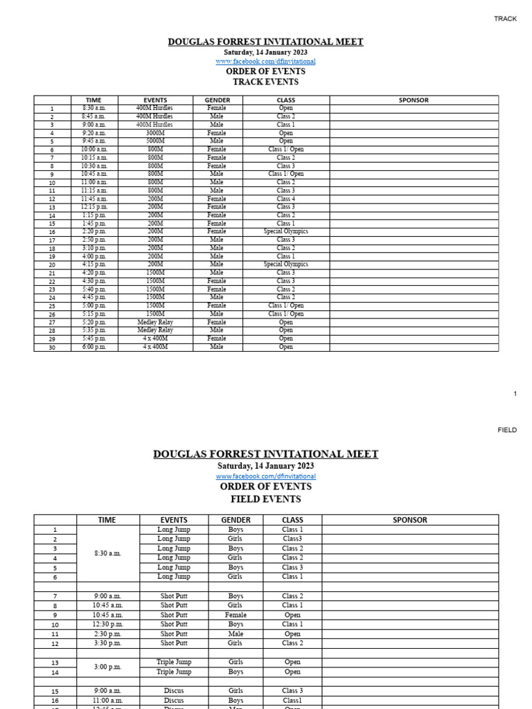 Douglas Forrest Invitational Meet 2023 | PDF | Sports | Sports Competitions