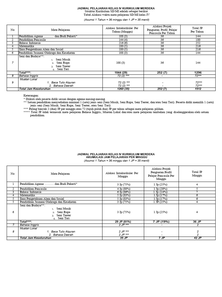 Jadwal Pelajaran Kelas 4 Kurikulum Merdeka Pdf