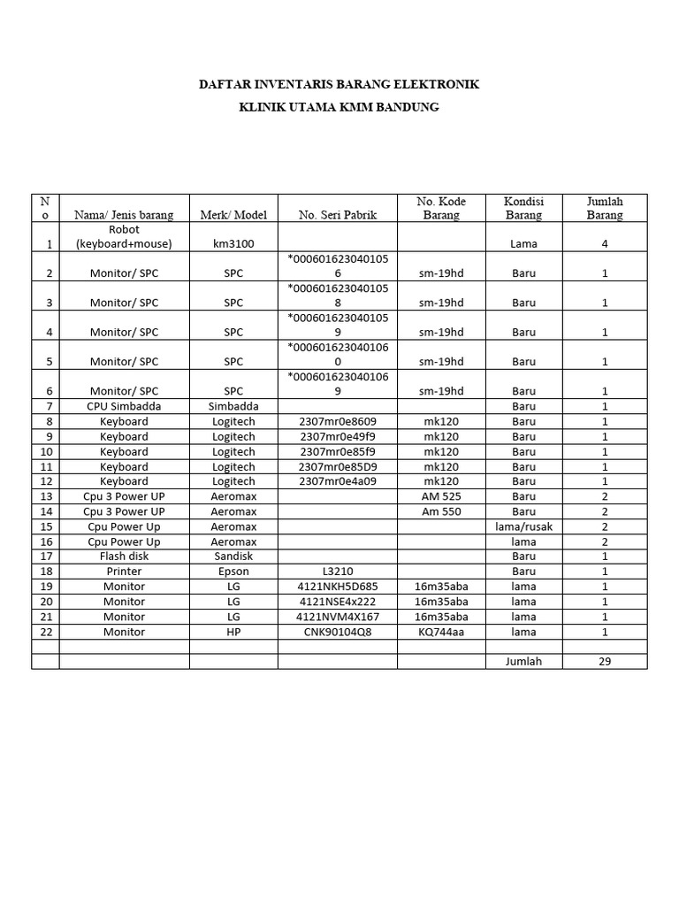 Daftar Inventaris Barang Elektronik | PDF | Office Equipment | Computer Hardware