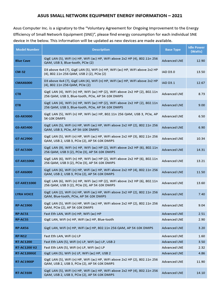 Asus SNE Energy Information 2021 | PDF | Physical Layer Protocols | Computer Hardware