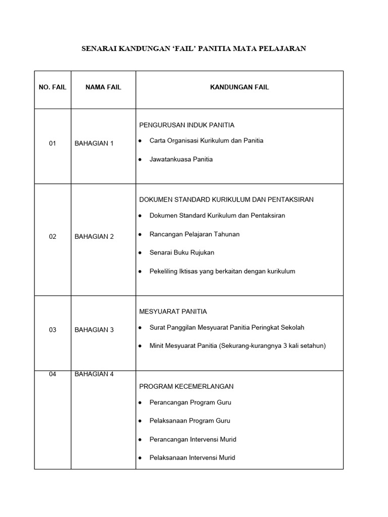 Kandungan Fail Panitia 2023 | PDF