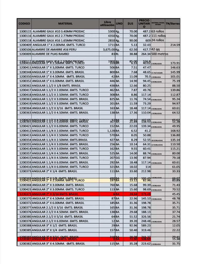 PDF Catalogo Lomas Compress | PDF