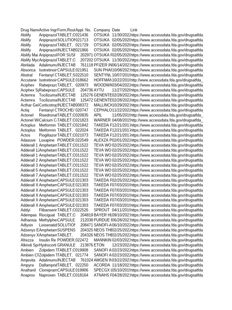 Medication Guides | PDF | Tablet (Pharmacy) | Pharmaceutical Sciences