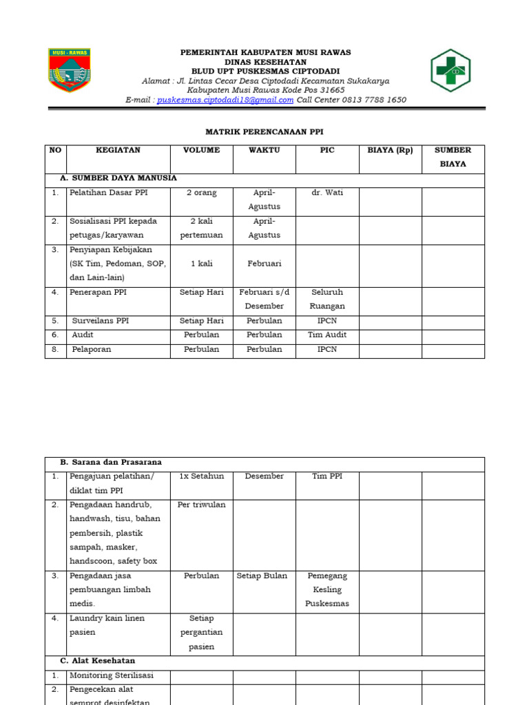 5.5.1 Matrik Perencanaan PPI | PDF