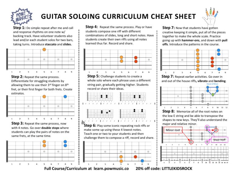 Tutos Clase Global Soloing Cheat Sheet | PDF | Guitars | Irish Musical ...