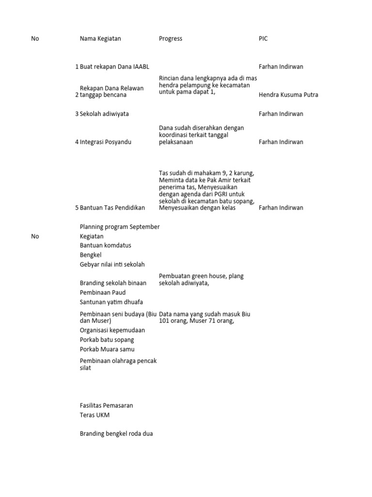 Pendingan Pak Bayu | PDF