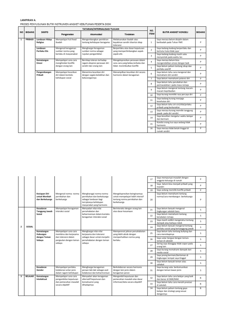 Susunan Butir Instrumen | PDF