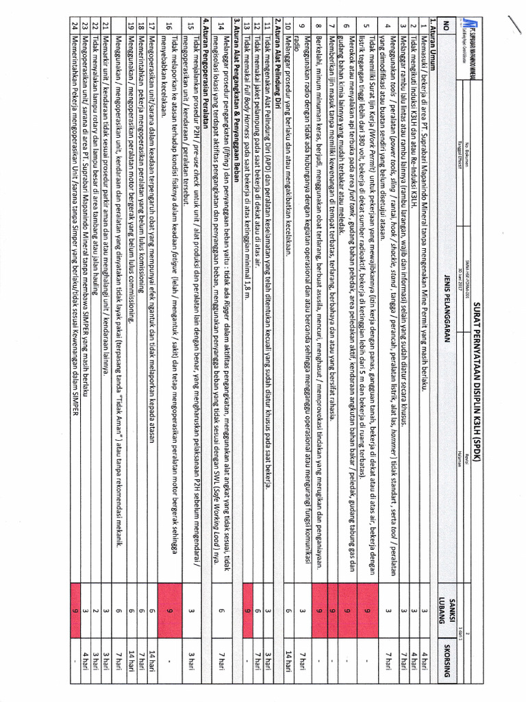 SPDK An. Haryono - 20201107 - 0001 | PDF
