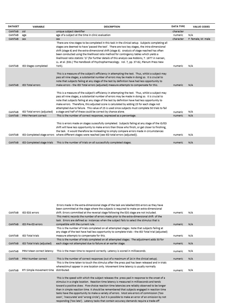 Cantab Code | PDF | Mental Chronometry | Cognition
