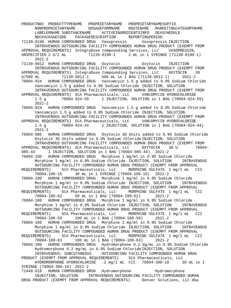 Compounders NDC Directory | Download Free PDF | Morphine | Injection (Medicine)