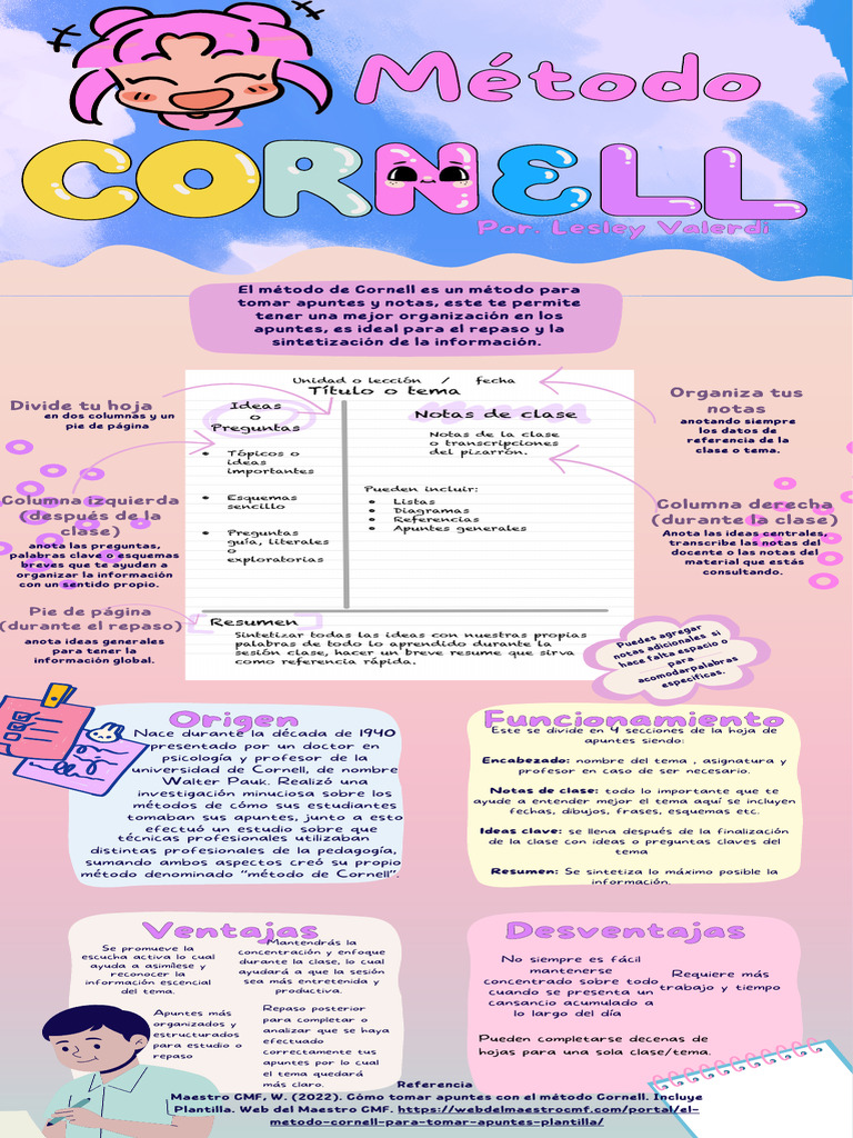 Infografía - Metodo Cornell - Lyvg | PDF | Aprendizaje | Ciencia cognitiva