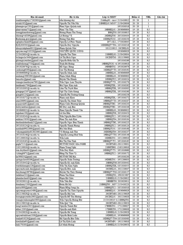 Danh Sách NRL - Trang Tính1 | PDF
