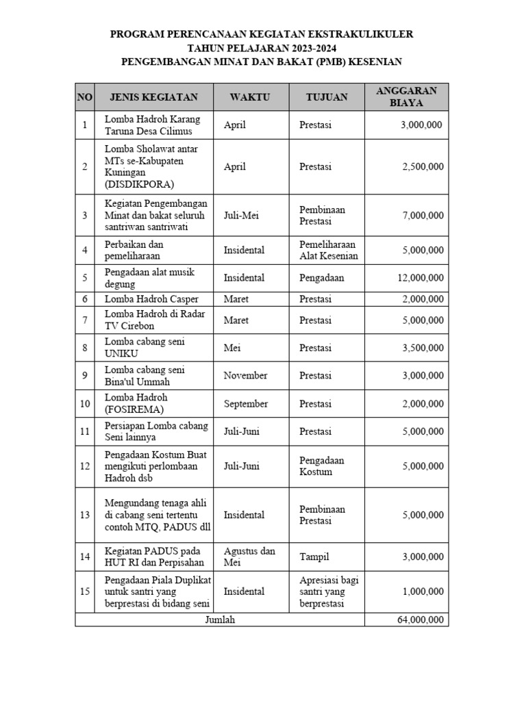 RAB Kesenian 2023 | PDF