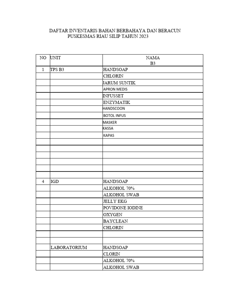 Daftar Inventaris Kesling | PDF