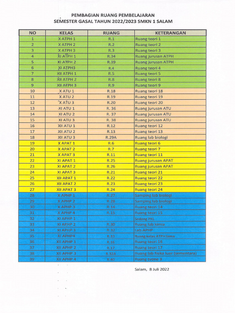 Ruang Belajar, Denah Dan Kode Guru | PDF