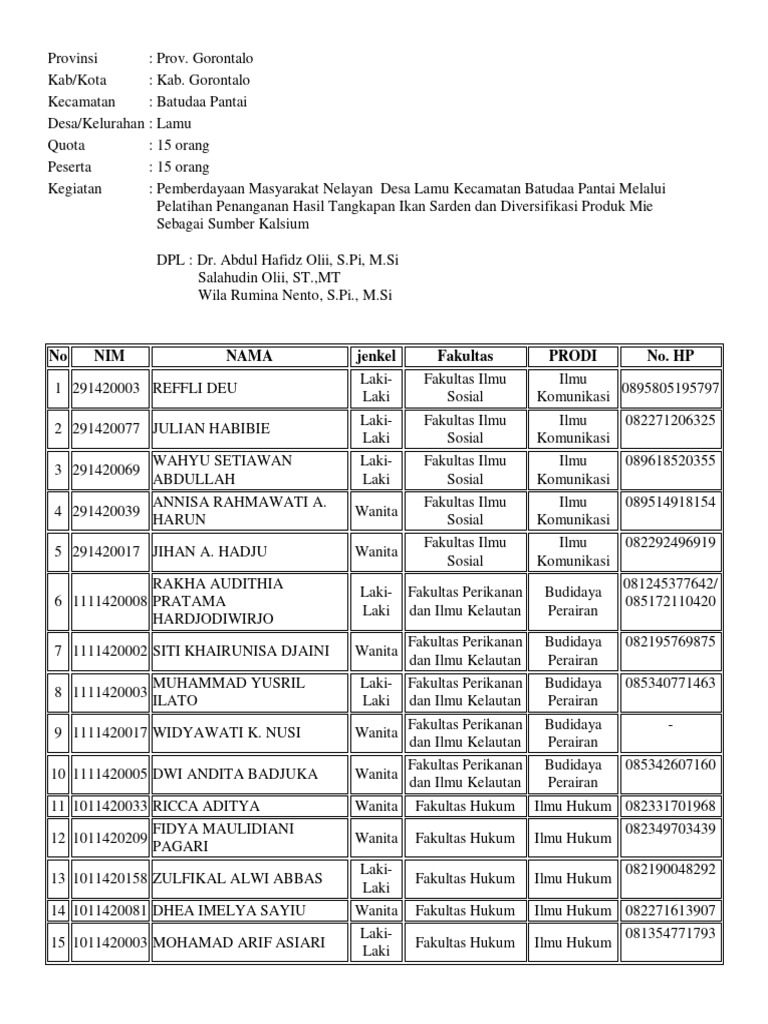 Daftar Nama DPL Dan Lokasi Mahasiswa KKN Kolaboratif 2023 | PDF