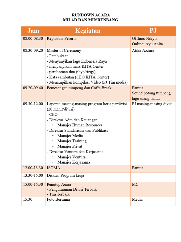 RUNDOWN ACARA MILAD DAN MUSRENBANG | PDF