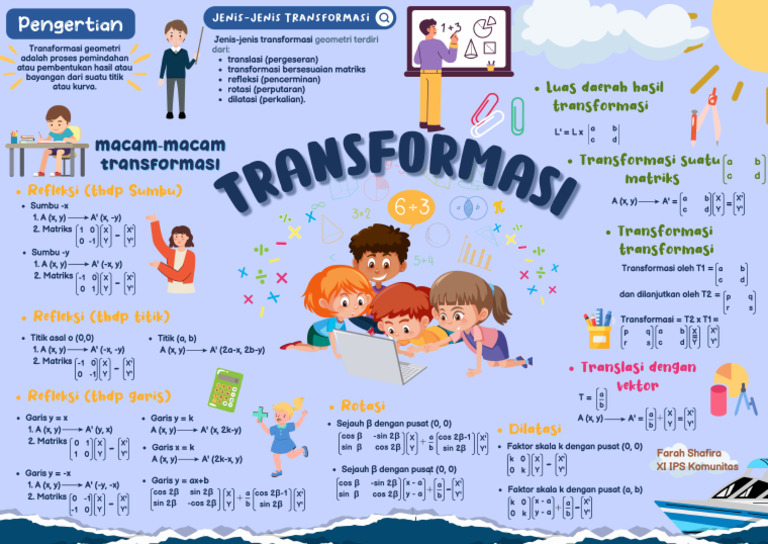 Farah Shafira - Mindmap Rangkuman Transformasi Geometri.pdf | PDF