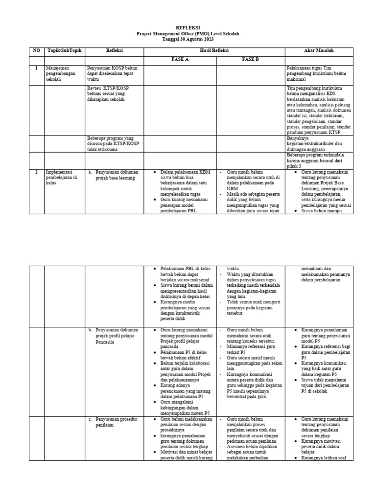 Refleksi Pmo | PDF