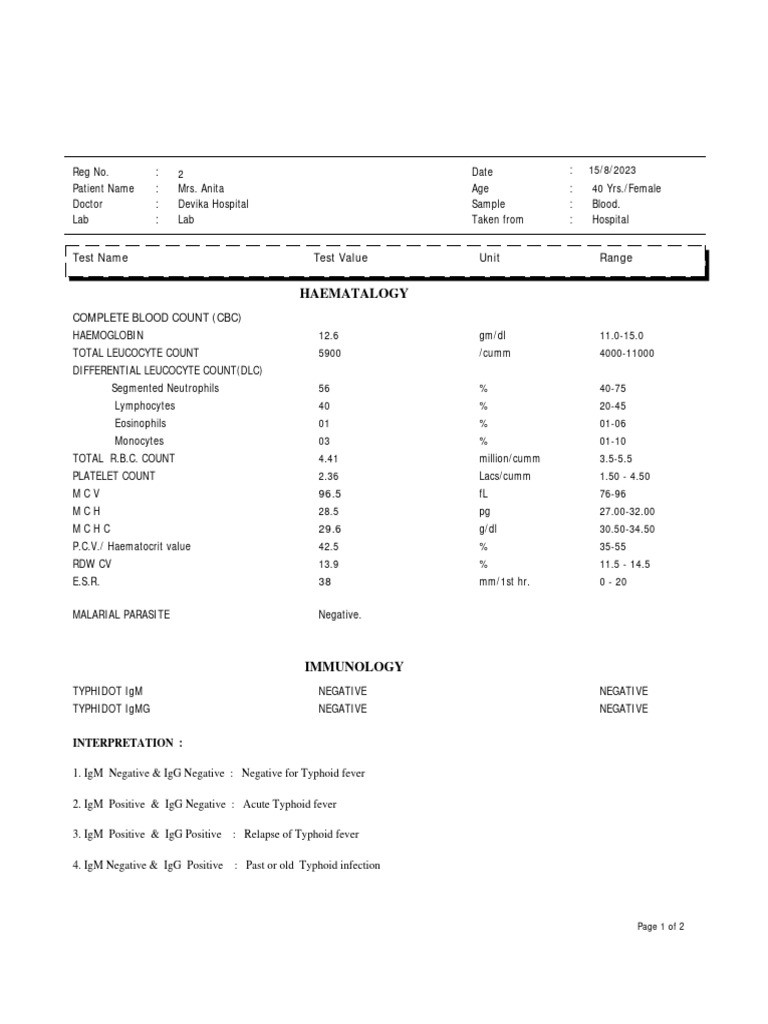 Testresult | PDF | Serology | Antibody