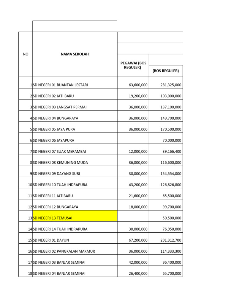 Format Anggaran Perubahan | PDF