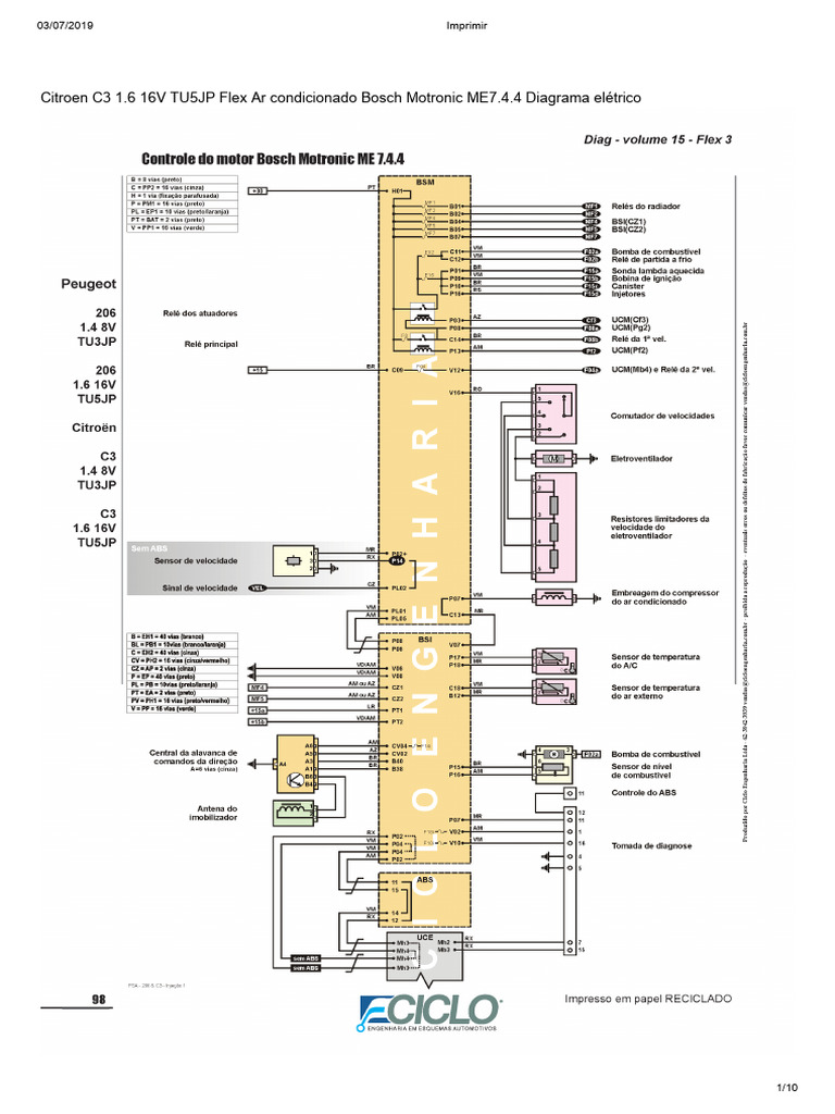 Citroen C3 1.6 16V TU5JP Flex Ar Condicionado Bosch Motronic ME7.4.4 ...