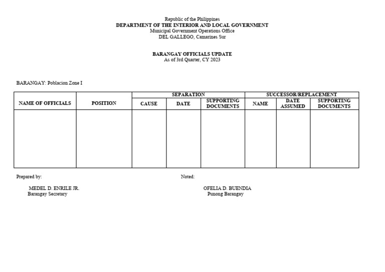 Barangay Officials Update | PDF