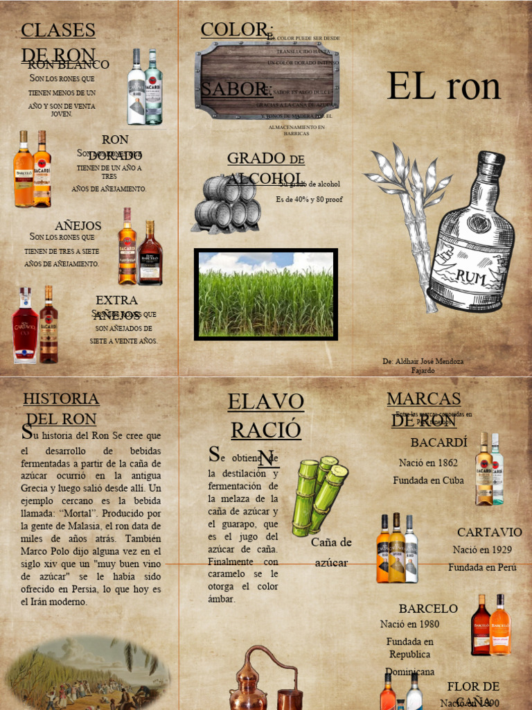 Historia y Elavoracion Del Ron | PDF | Ron | Bebidas alcohólicas