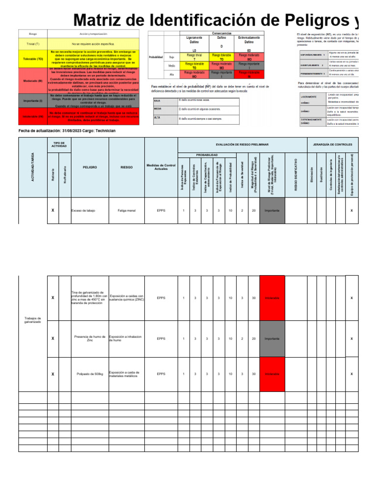Matriz IPER | PDF | Evaluación de riesgos