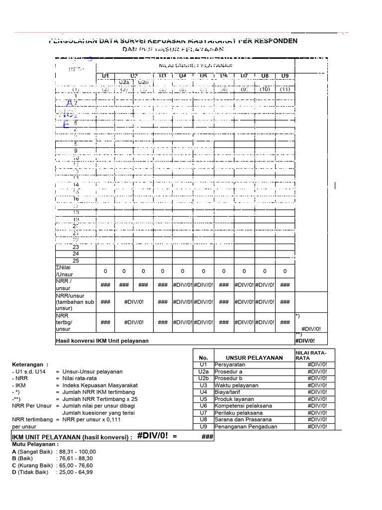 SKM 9 UNSUR BAGIAN PELAYANAN MEDIS - Jan-Juni 2023 | PDF