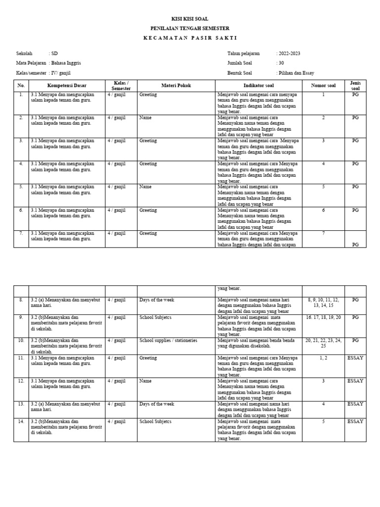 Kumpulan Kisi-Kisi Soal PTS Ganjil 2022-2023 | PDF
