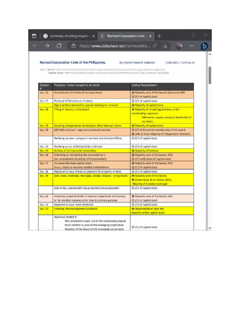 Summary of Voting Rights | PDF