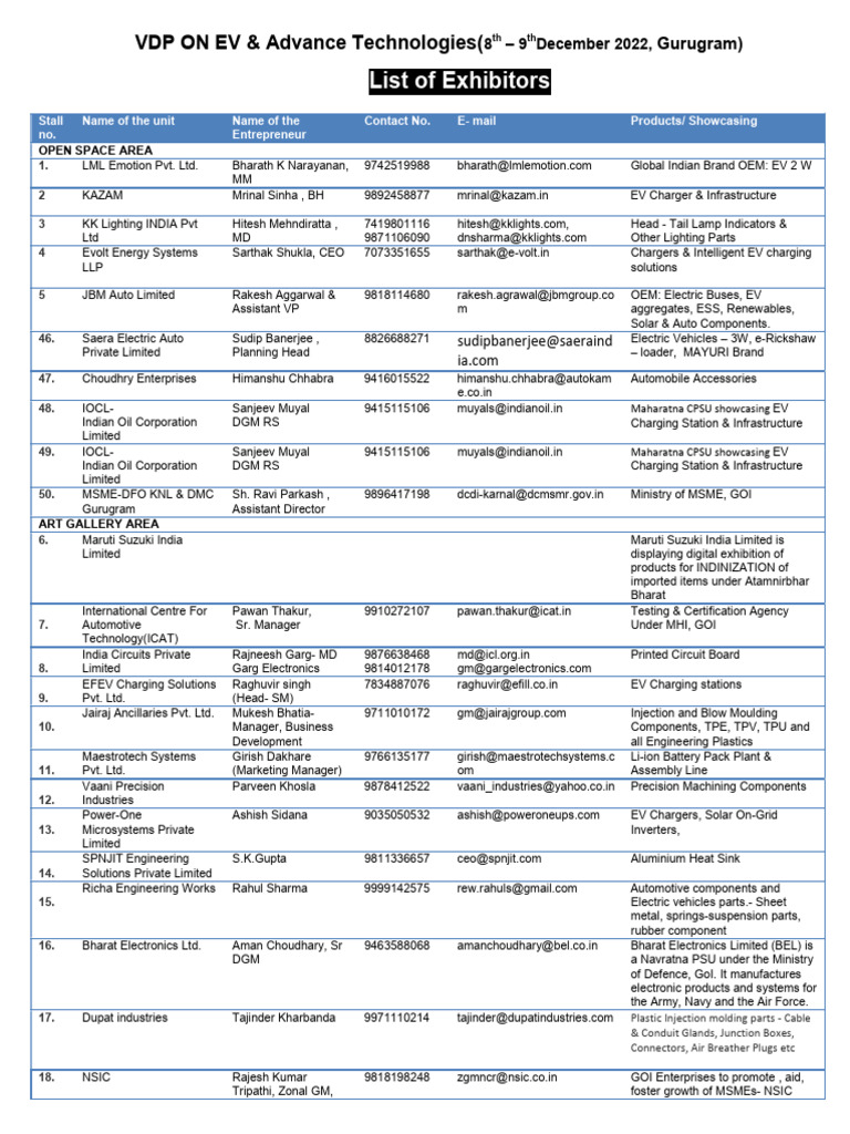 VDP ON EV & Advance Technologies - Exhibitor-List 22 | PDF | Battery Charger | Electric Vehicle