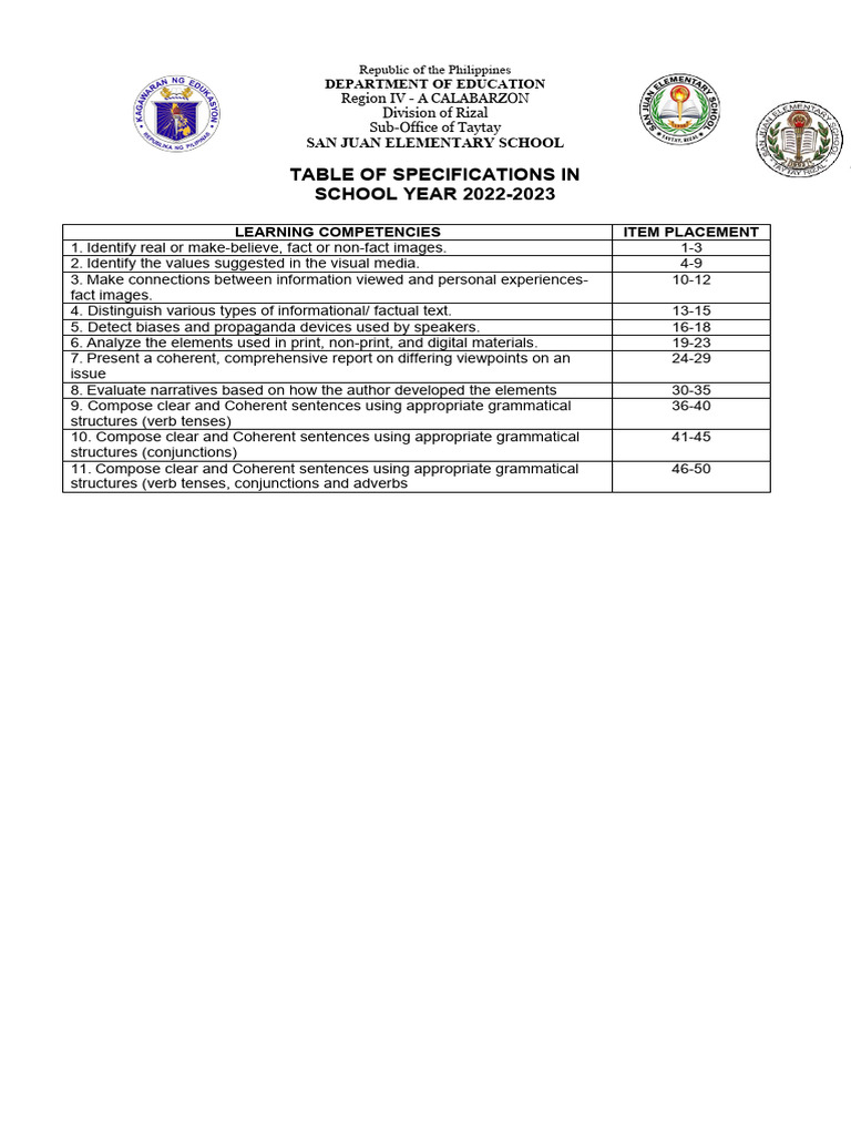Table-Of-Specification-English 6 | PDF | Human Communication ...